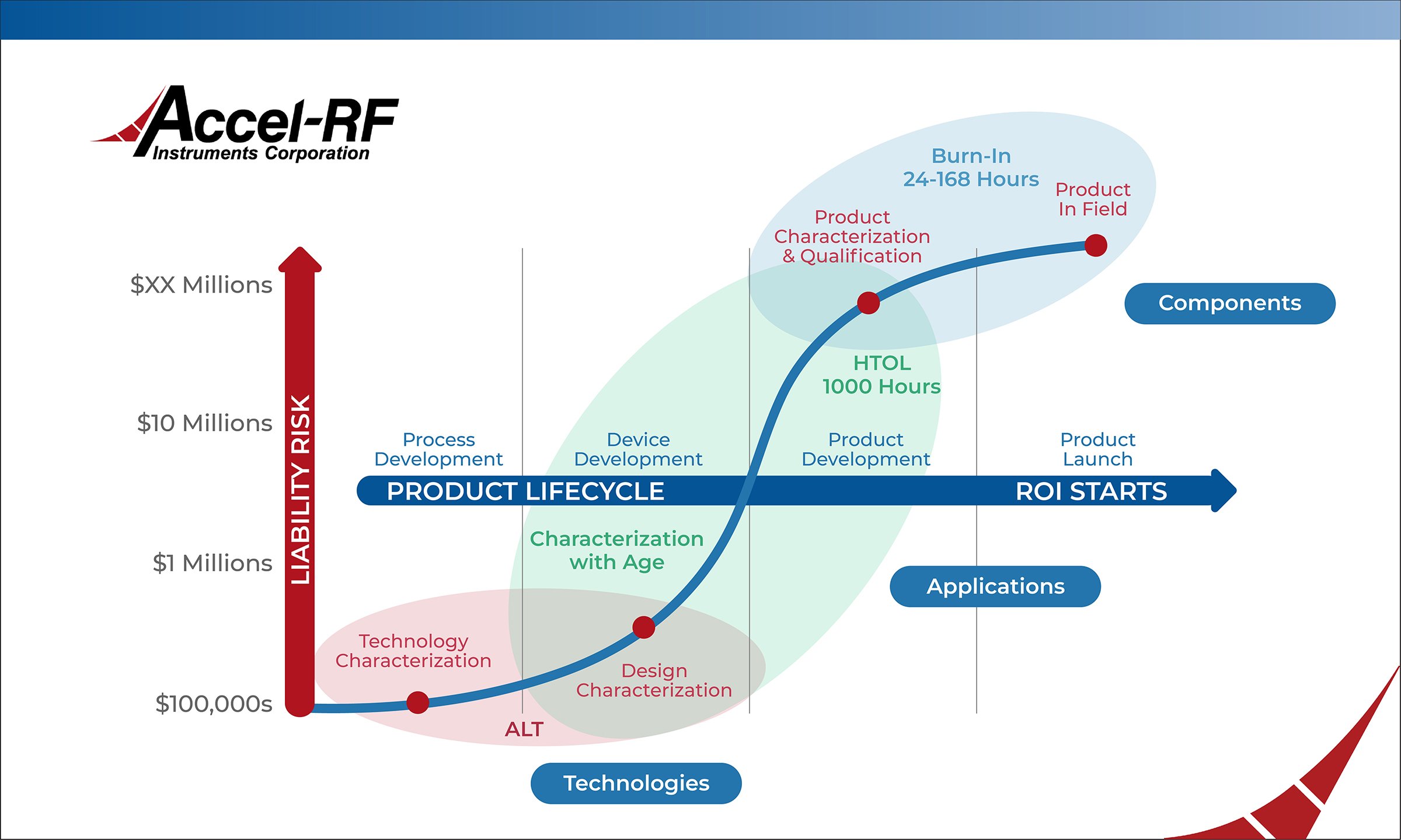 The Guide to Semiconductor Reliability Testing The Guide to Semiconductor Reliability Testing